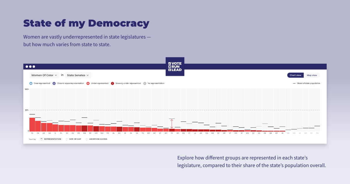 State of My Democracy — Know Your State